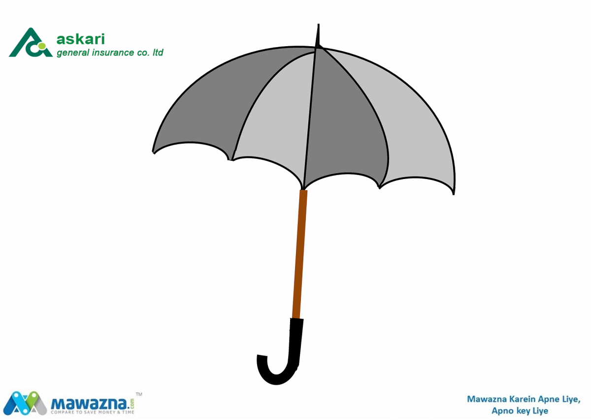 Everything You Need to Know about Askari General Insurance Retail ...